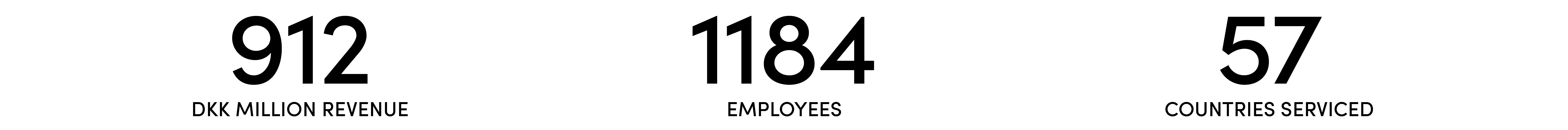 Leading supplier to the global furniture industry - Gabriel